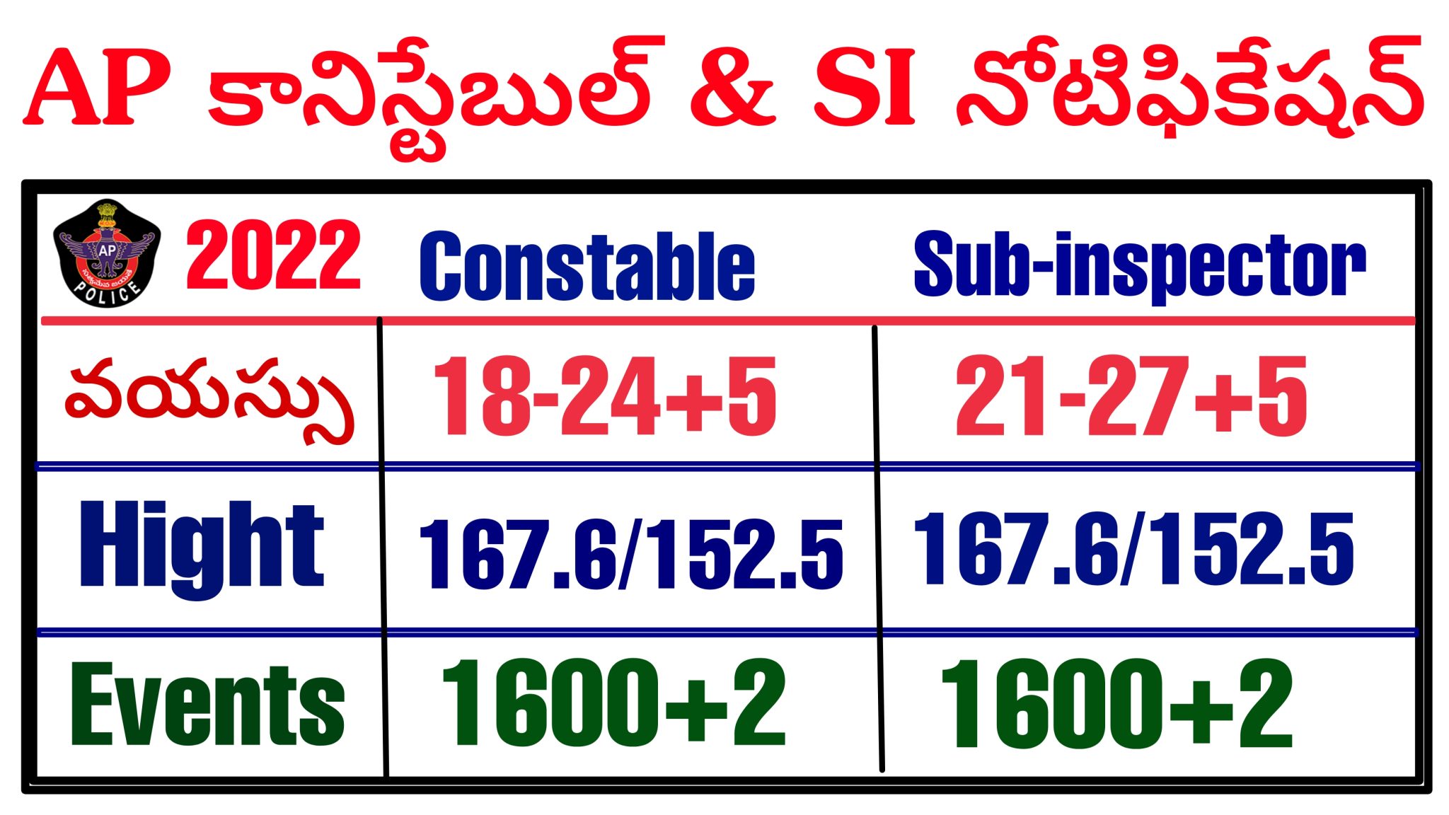 Ap Police Notification 2022 Full Details| AP police Jobs full details ...